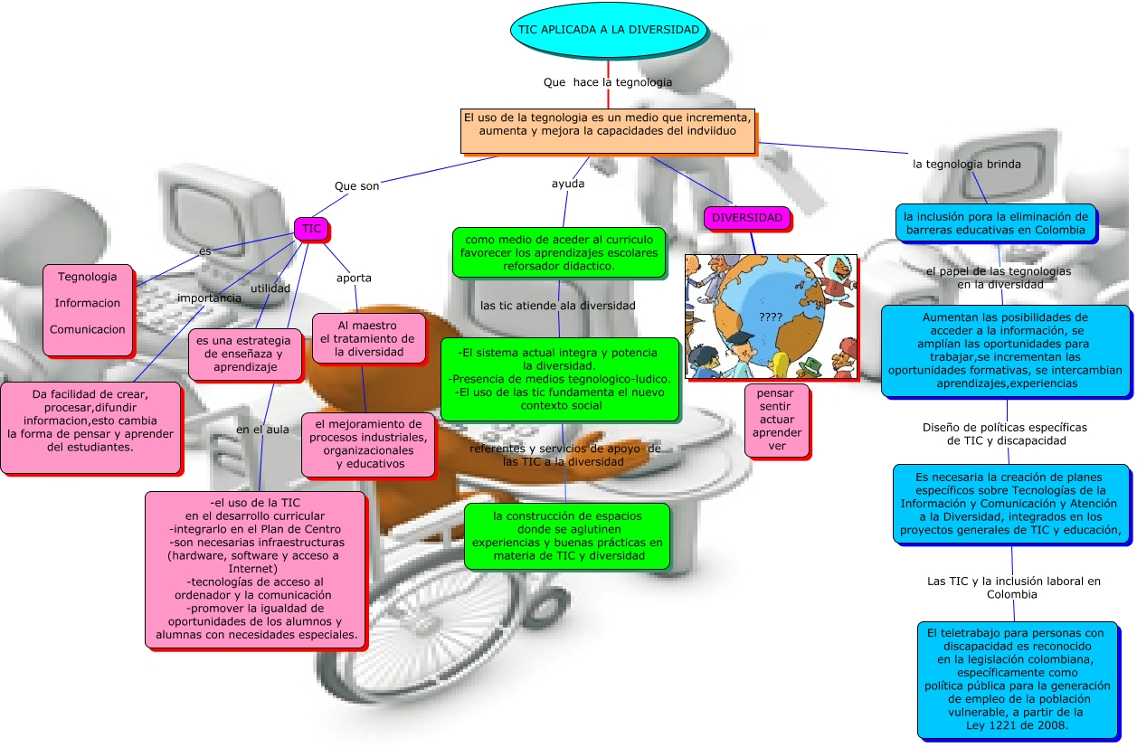 mapa tic y diversidad